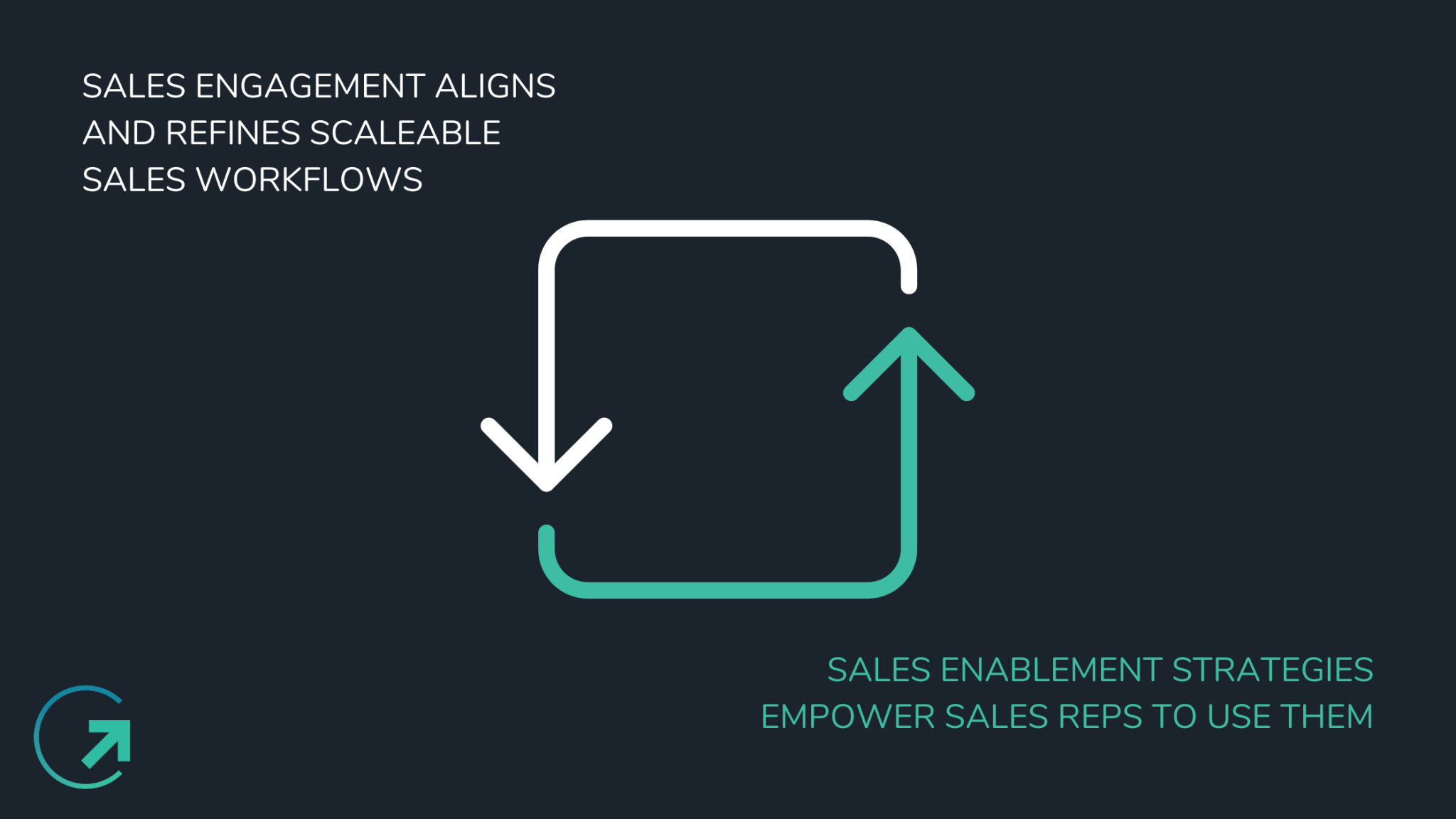 Aligning Sales Enablement and Sales Execution